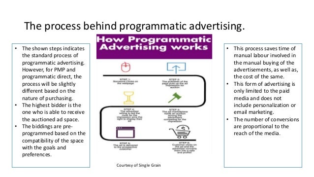 Digital digest 2- Programmatic Advertising | PPT