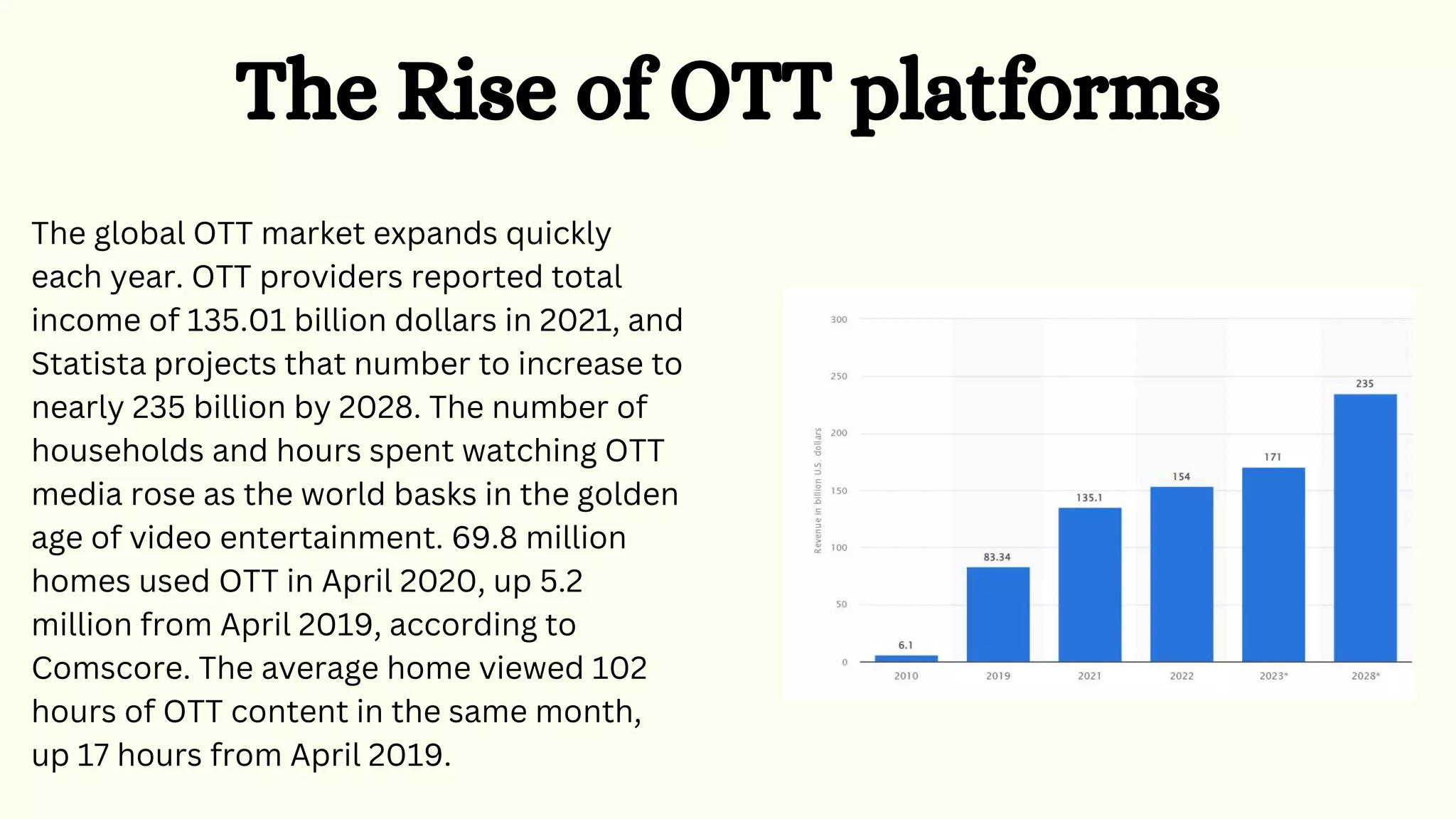 Digital digest 2.pptx