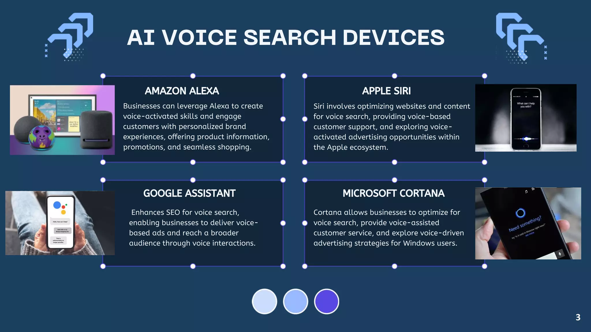 AI Voice Search as an emerging Digital Trend | PPTX