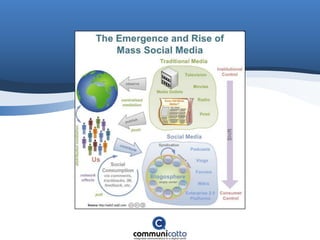 Digital Disclosure | PPT