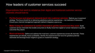 Digital Disconnect in Customer Engagement | PPT