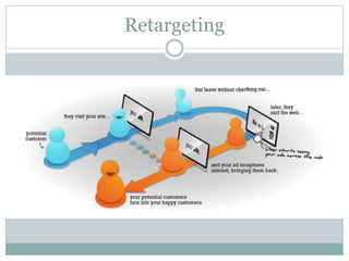 Digital display advertising and retargeting | PPTX | Marketing and ...