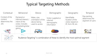 Digital display media vivek po v | PPT