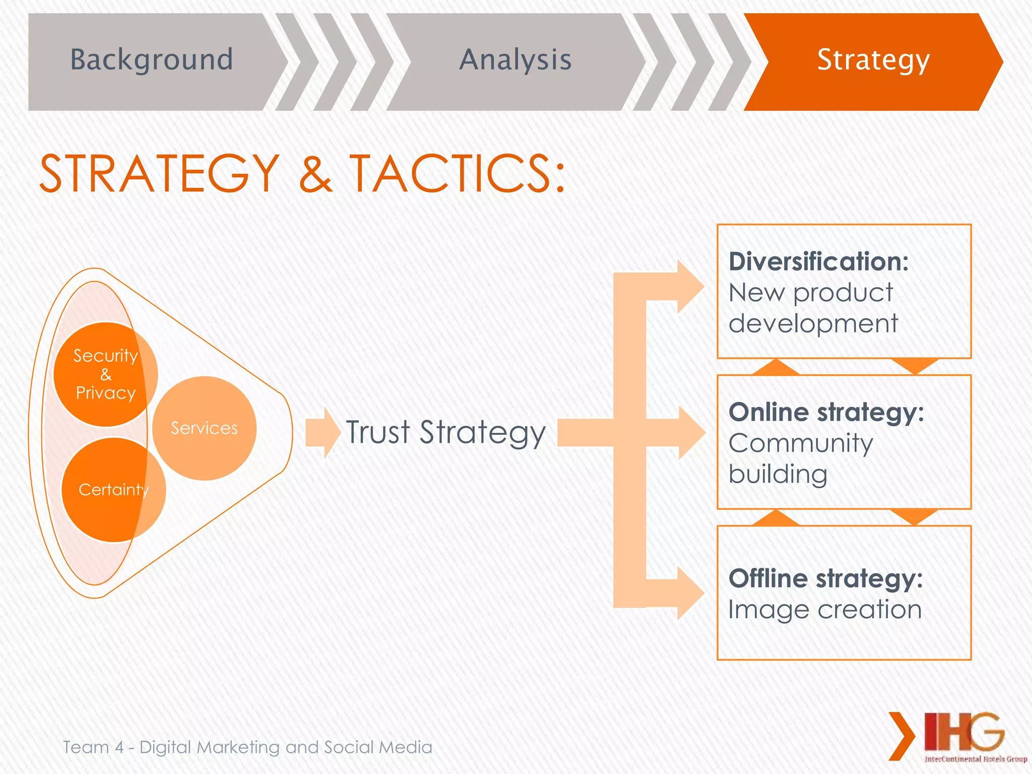 The digital disruption of airbnb and how IHG should react | PPTX