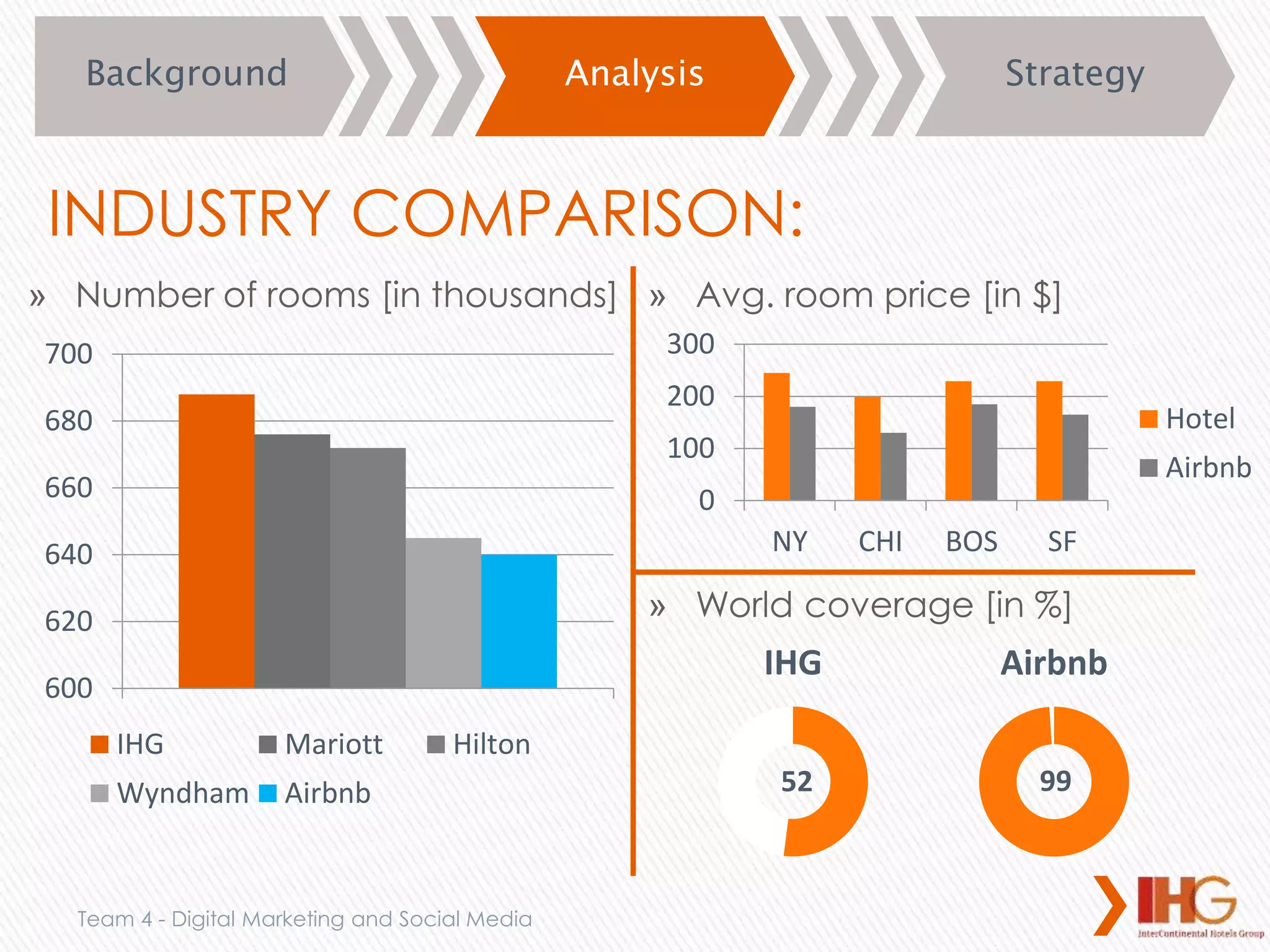 The digital disruption of airbnb and how IHG should react | PPTX