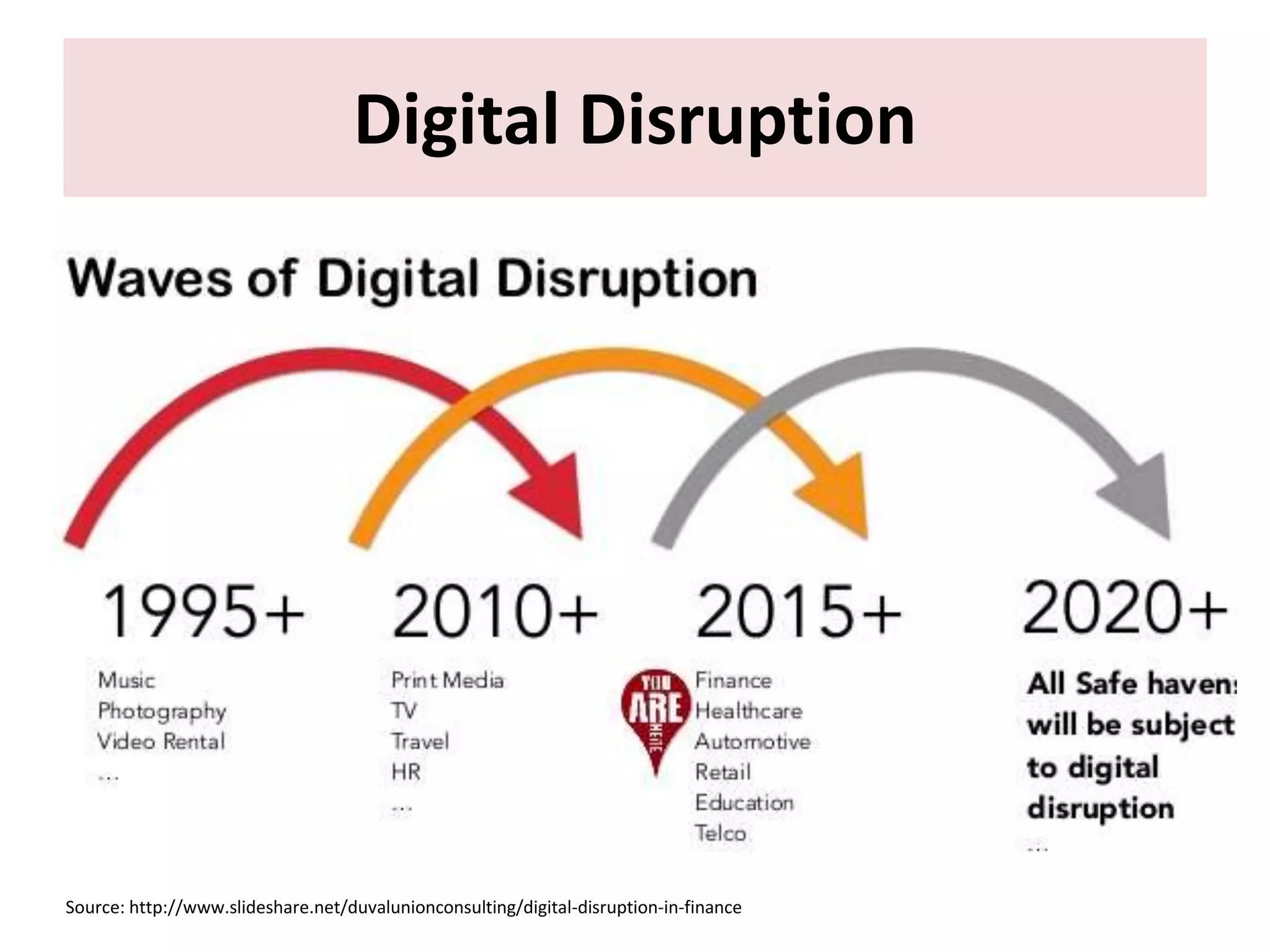 Digital disruption & transformation | PPTX