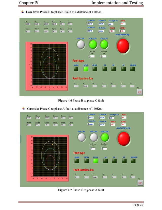 Digital distancerelaymodelingandtestingusinglabvie wandmatlabsimulink | PDF