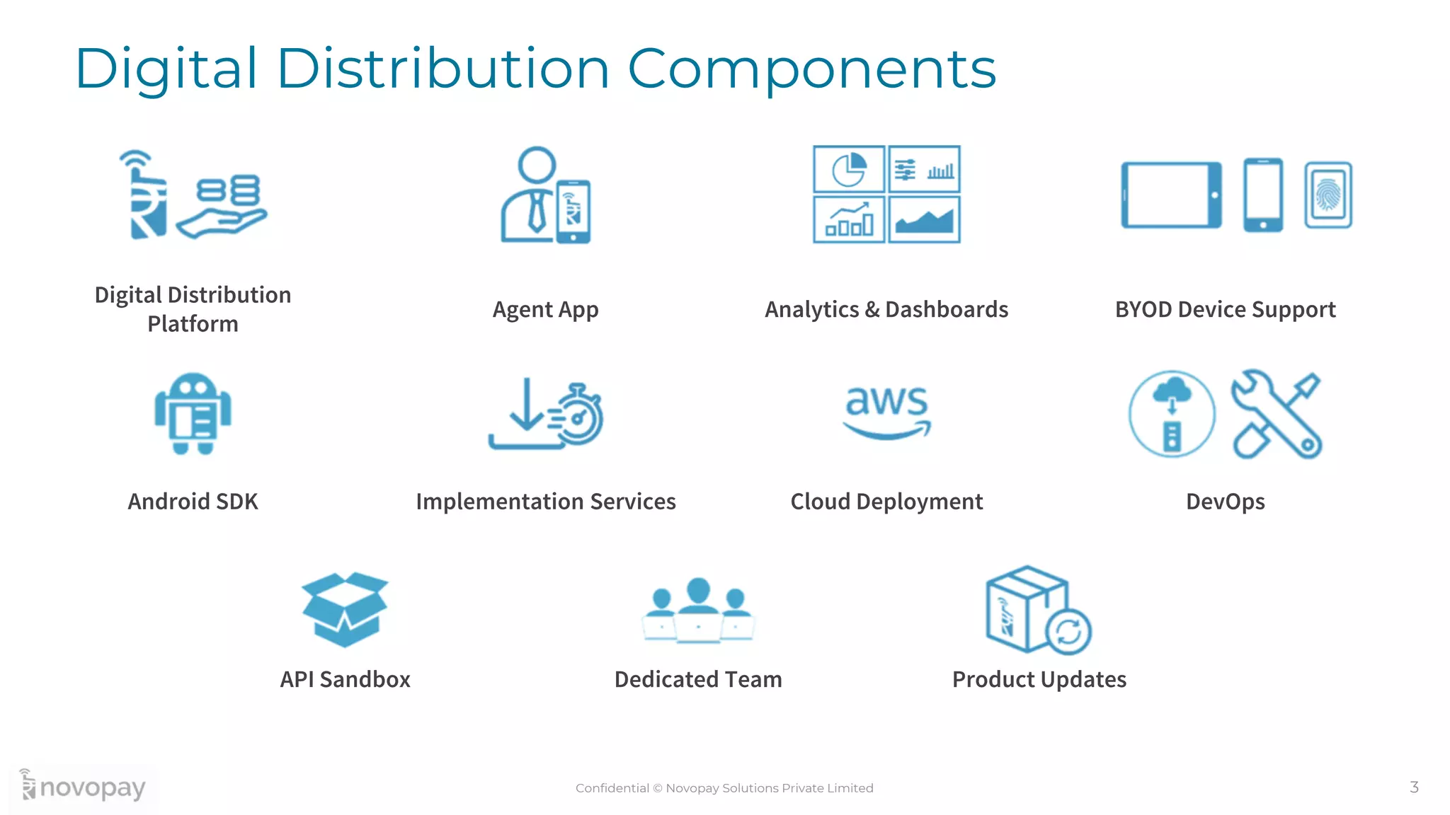 Digital Distribution Capability Deck.pdf