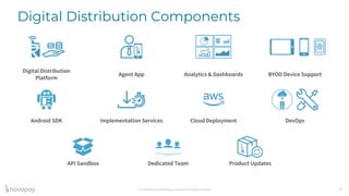 Digital Distribution Capability Deck.pdf