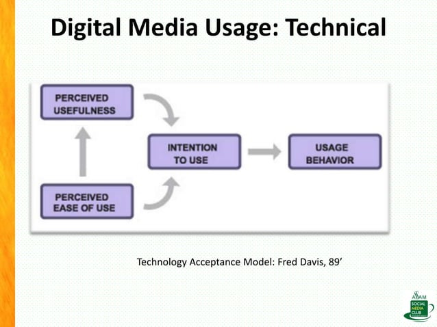 Digital Divide and Development Communication | PPT