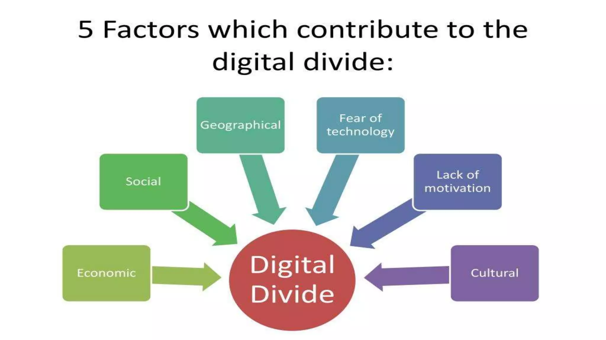 digital divide.pptx