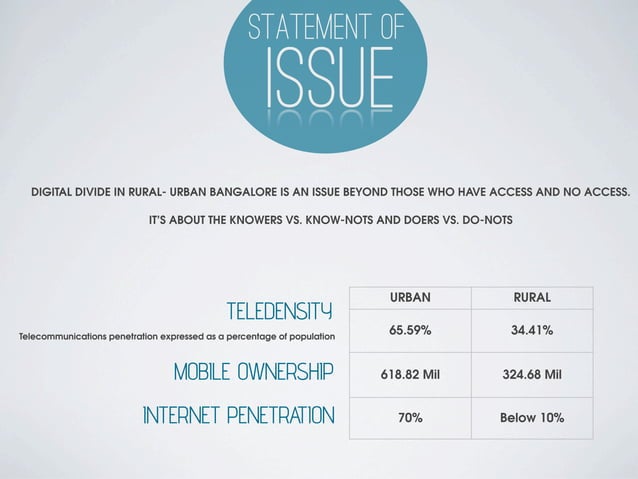 Digital Divide | PPT