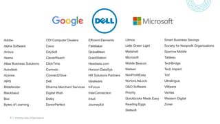 Digital Divide During a Pandemic: How to Work Toward Inclusion for Your ...