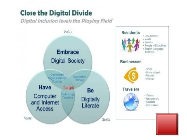Digital divide linear powerpoint | PPT | Internet | Computing