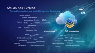 ArcGIS - A Platform for Developers & Startups | PPTX