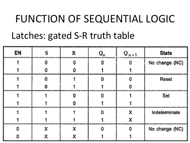 Active high s-r latch truth table - enjoyfod