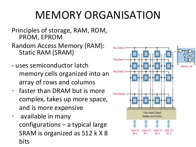 Digital design chap 5