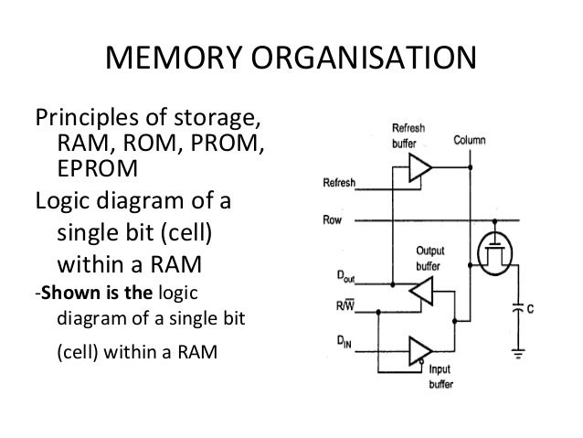 Digital design chap 5