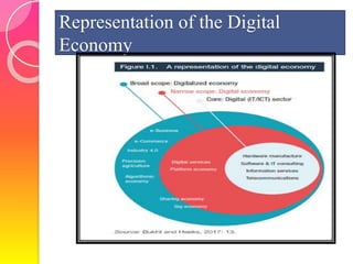 Digital economy trends and visions ydr.ppt