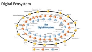 Digital Ecosystem | PDF