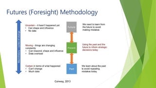 Digital Learning Ecosystems @ the University of Mauritius | PPTX