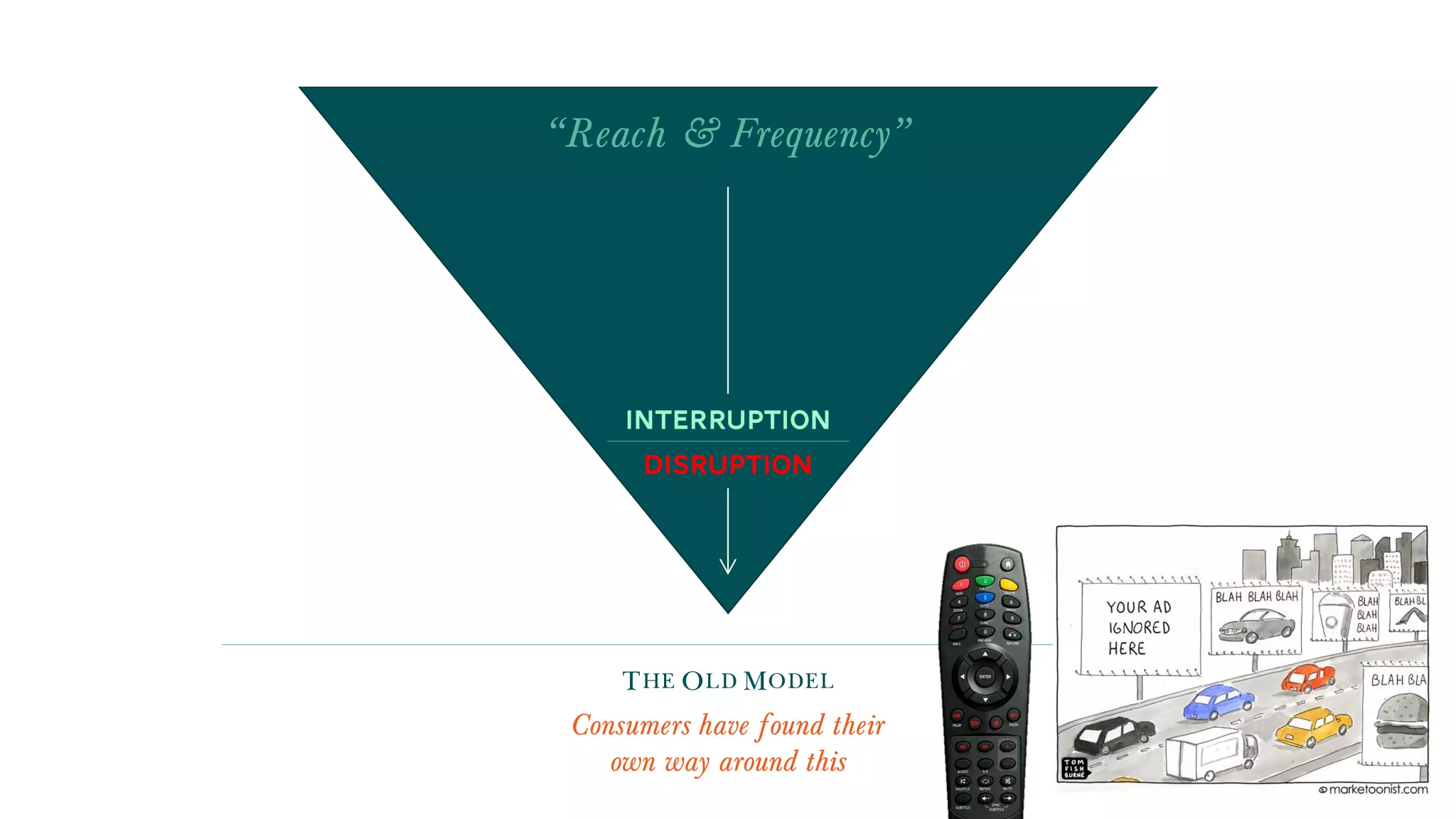 Digital Ecosystem Strategy via Marketing Funnel | PDF