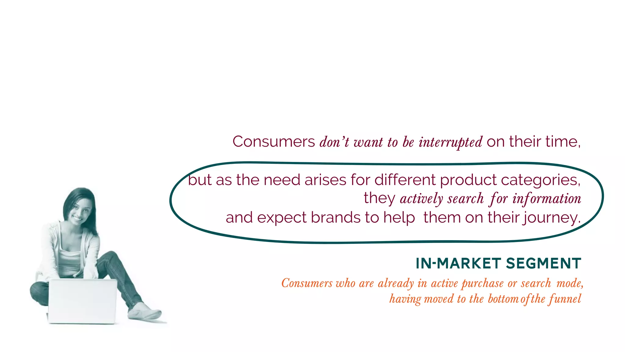 Digital Ecosystem Strategy via Marketing Funnel | PDF