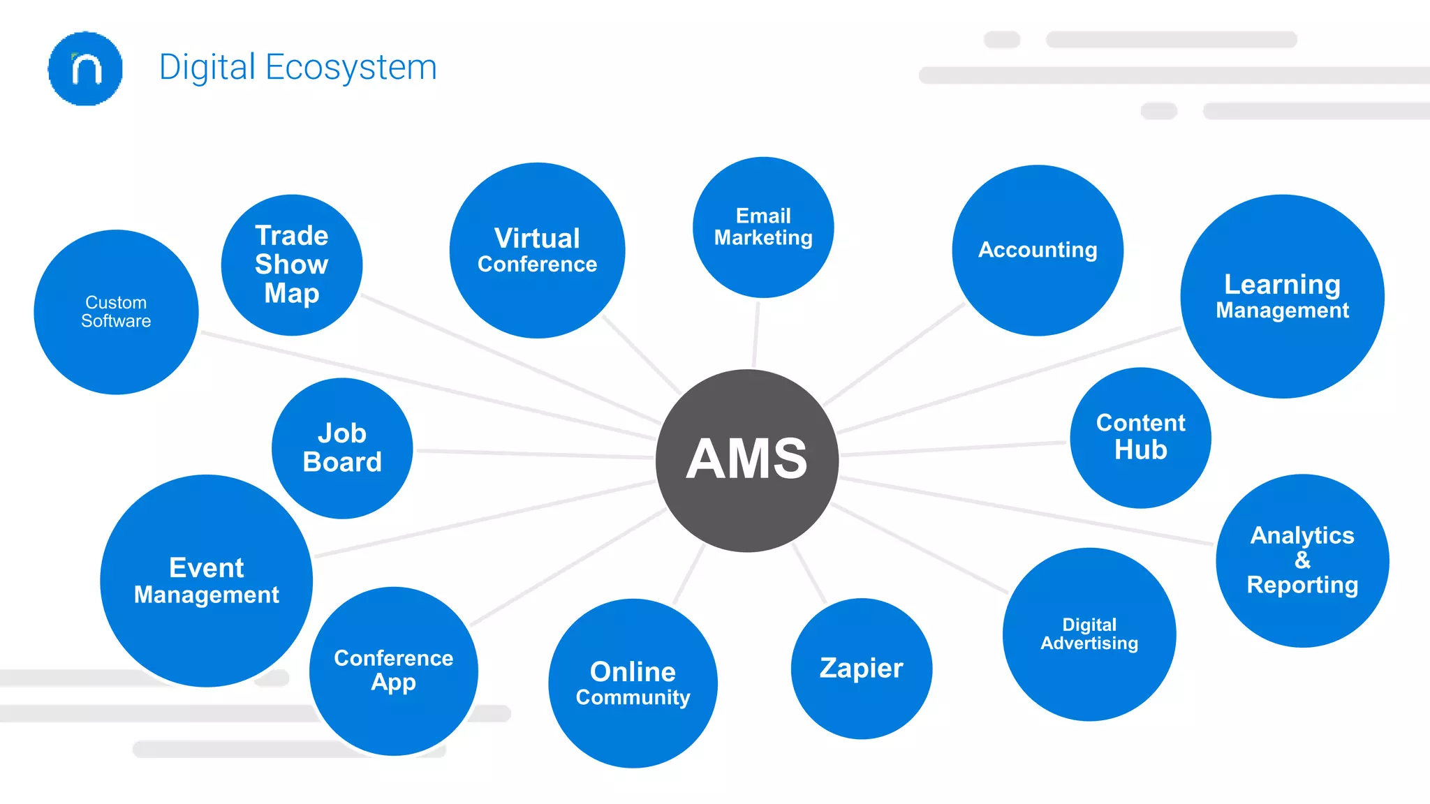Building a Best-in-Class Digital Ecosystem | PPTX