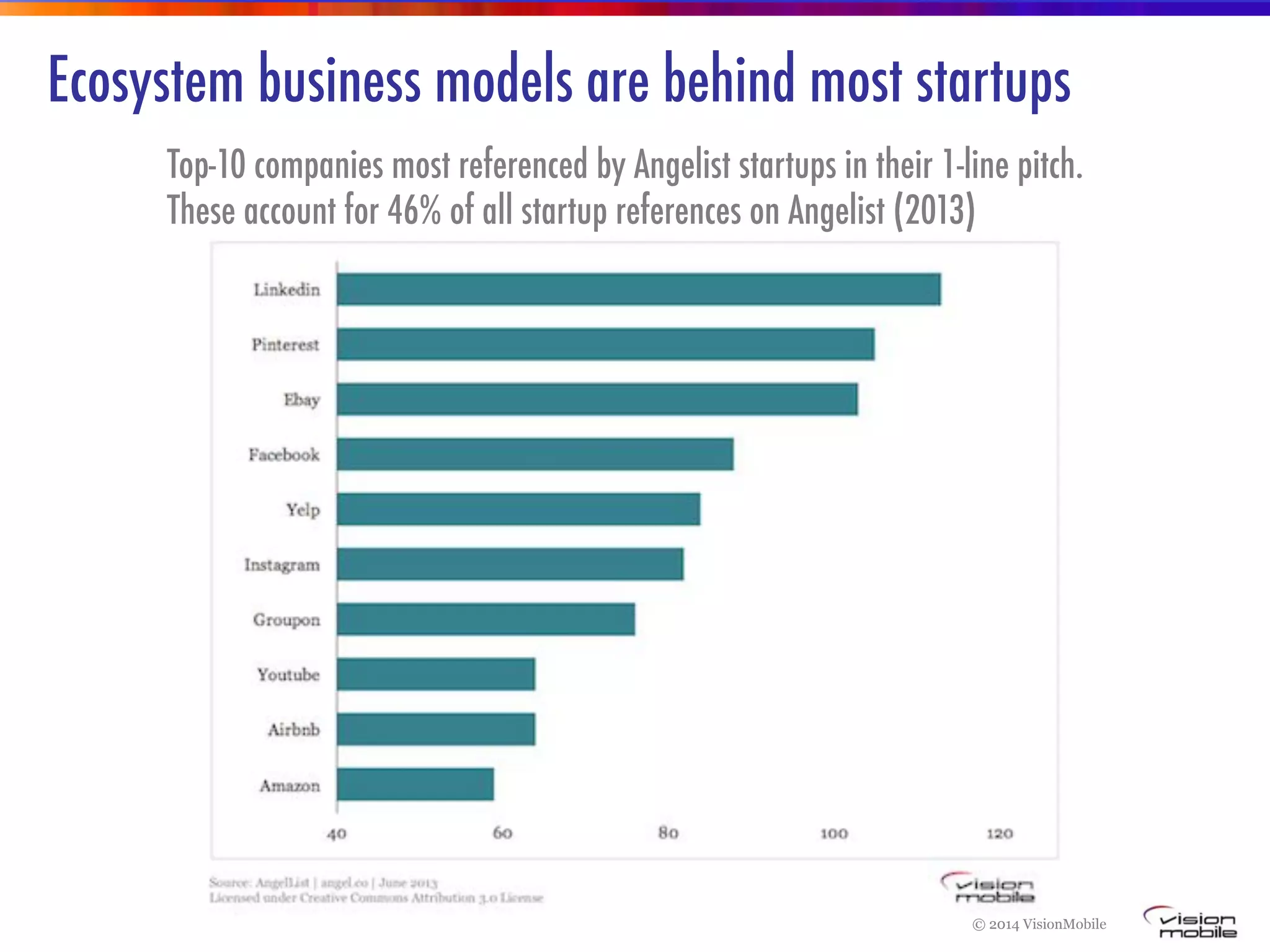 Ecosystems and Digital Business Models | PDF