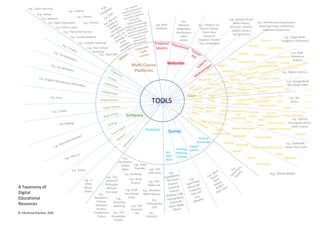 A Taxonomy of Digital Educational Resources by Tracey Tokuhama-Espinosa ...