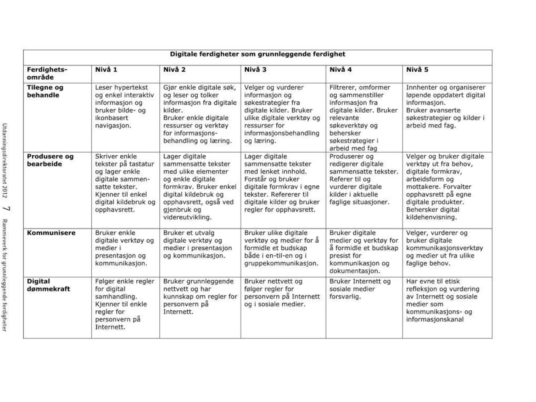 Digitale ferdigheter | PPTX