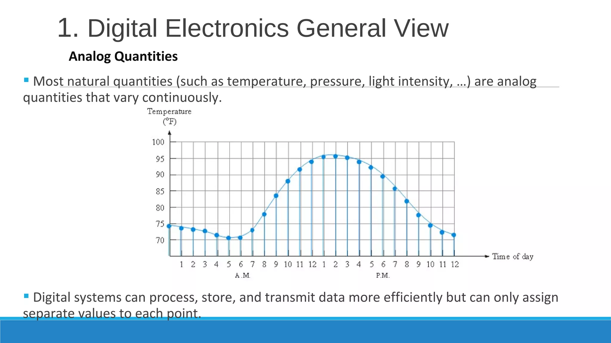 Digital electronics | PPT