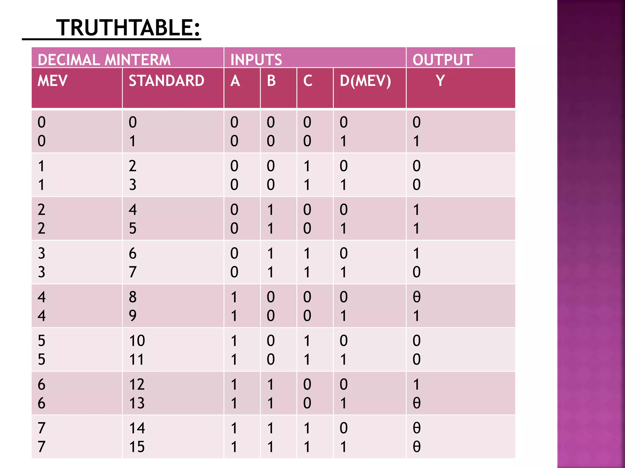 variable entered map | PPTX | Programming Languages | Computing