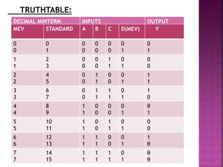 variable entered map | PPTX | Programming Languages | Computing