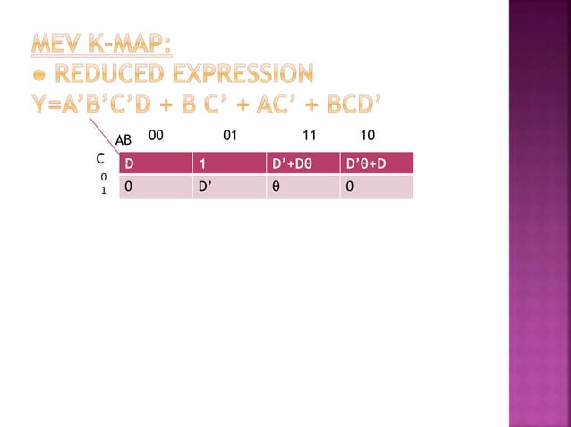 variable entered map | PPTX | Programming Languages | Computing