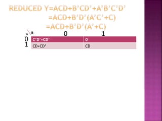 variable entered map | PPTX | Programming Languages | Computing