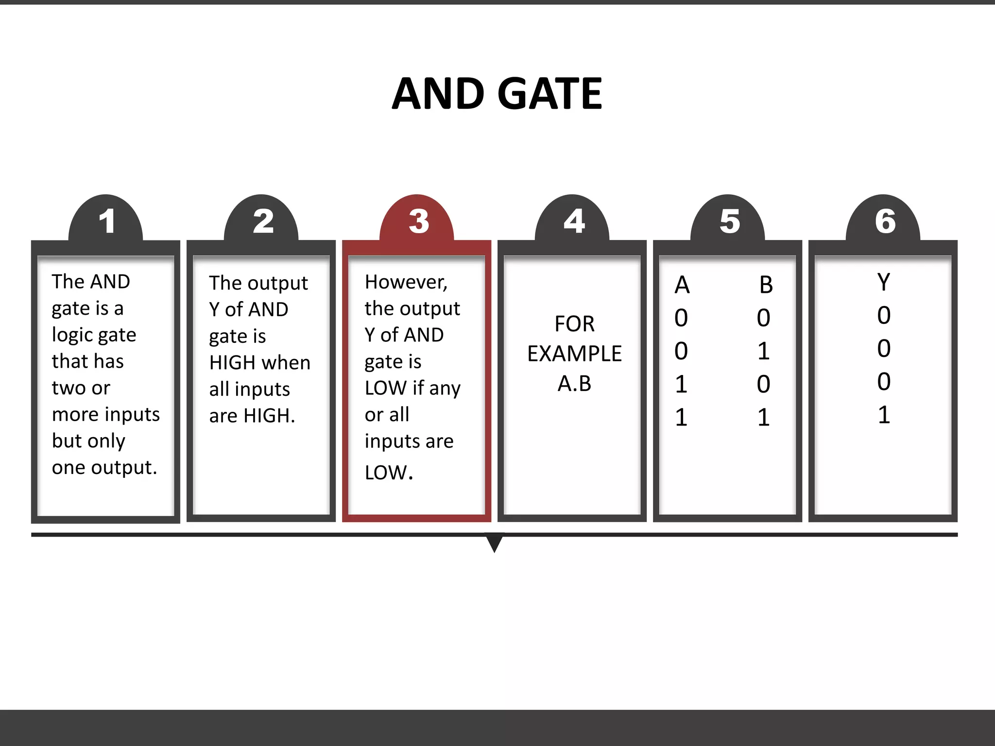Digital electronics - Basics | PPTX