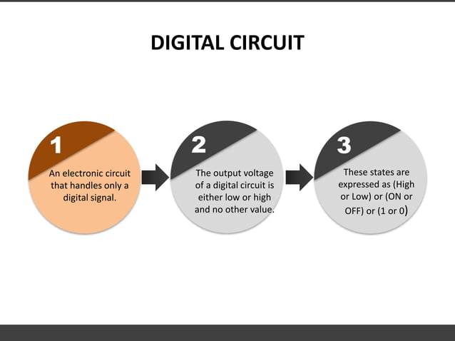 Digital electronics - Basics | PPTX