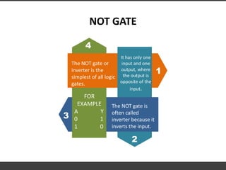 Digital electronics - Basics | PPTX