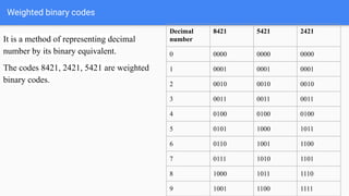 Digital electronics | PPT