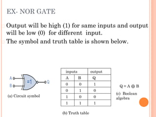 digital electronics .pptx