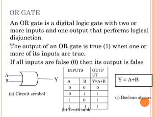 digital electronics .pptx