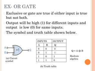 digital electronics .pptx