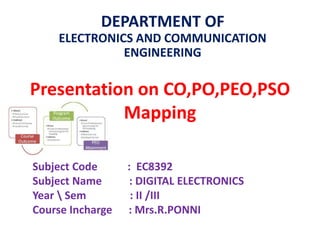 DIGITAL ELECTRONICS.pptx