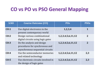 DIGITAL ELECTRONICS.pptx