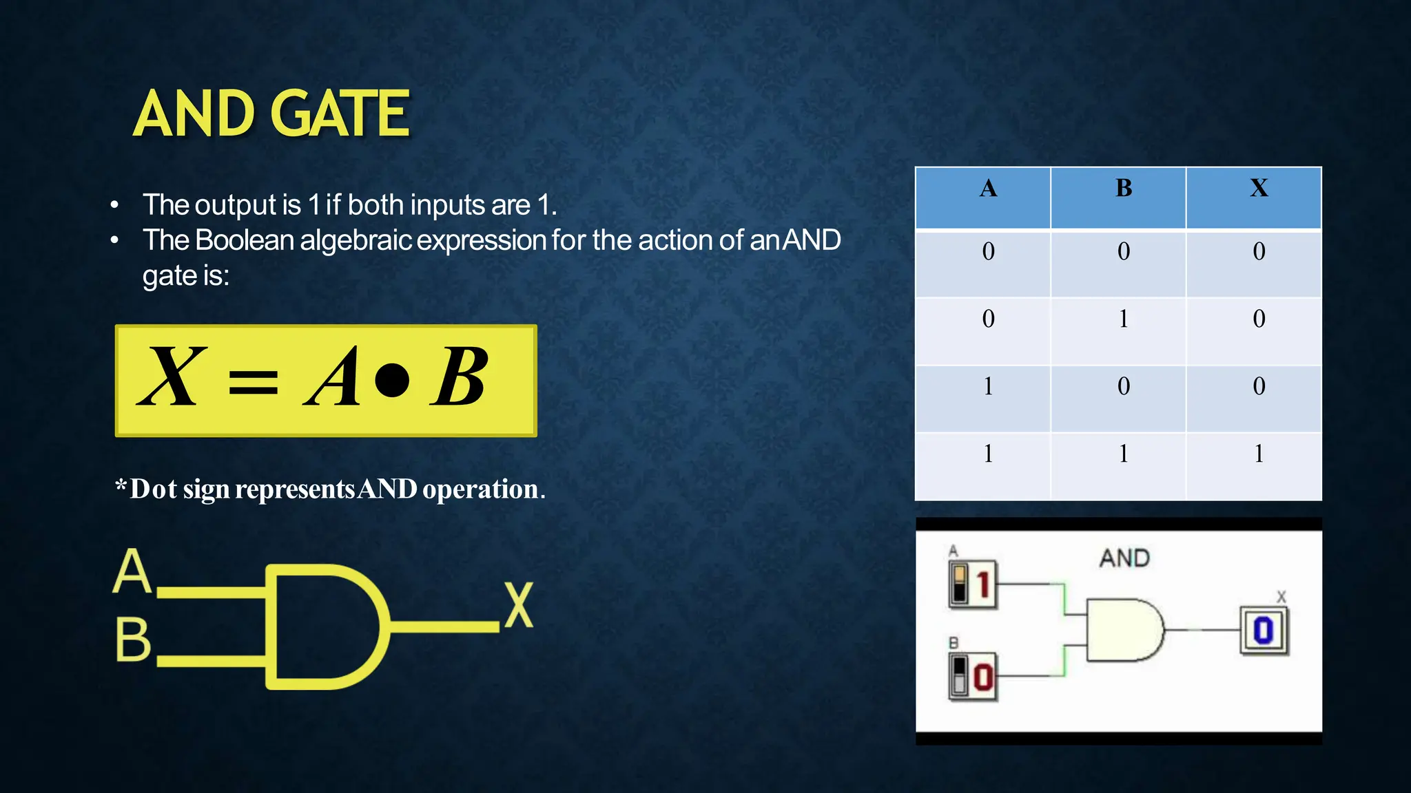 Logic Gatepptx Programming Languages Computing