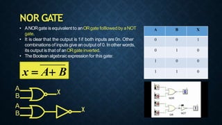 Logic Gate.pptx