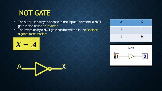 Logic Gate.pptx | Programming Languages | Computing