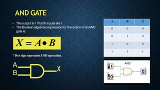 Logic Gate.pptx