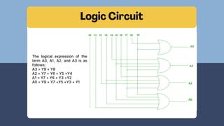 ENCODERS & DECODERS - Digital Electronics - diu swe | PPT | Free Download